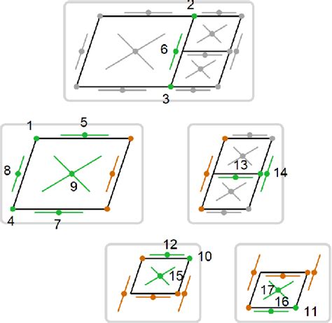figure 3 from complexity of direct and iterative solvers on space time