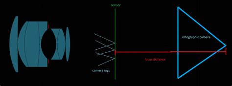 3d Optics And Lenses Blender Tests Blender Artists Community