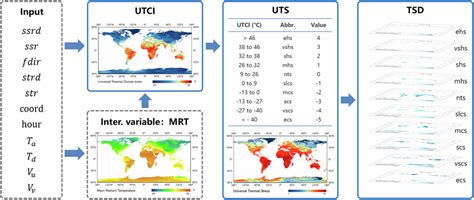 A High Temporal Resolution Global Gridded Dataset Of Human Thermal