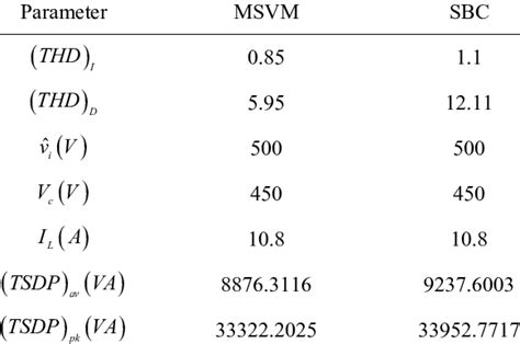 Calculate Results Of Msvm And Sbc Download Scientific Diagram