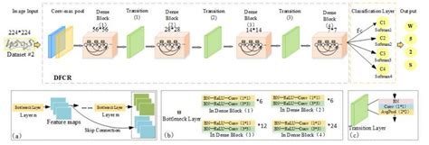 Captcha Recognition Based On Deep Convolutional Neural Network