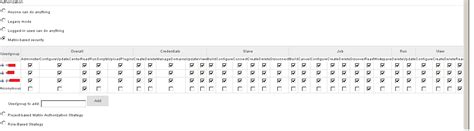 Jenkins Swarm Plugin Authentication Stack Overflow