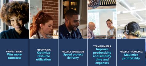 15 Favourite Features In Project Operations In D365 Customer Engagement