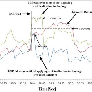 Comparison Of CPU Time Consumption Download Scientific Diagram