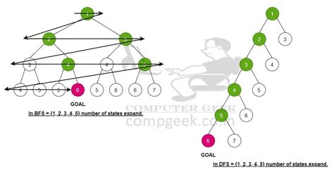 Gate Programming Ds Algorithm Computer Geek