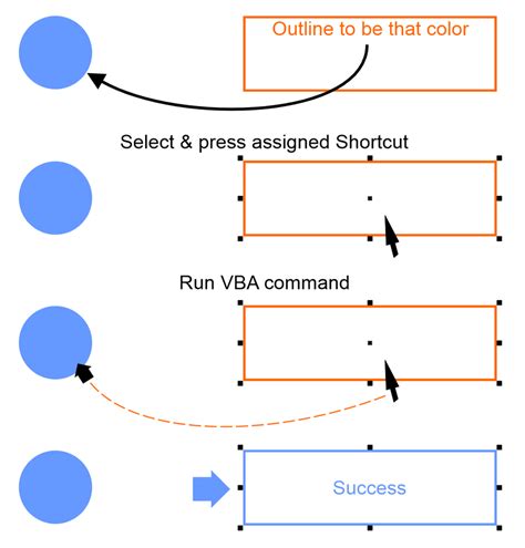 Change Objects Outline To Another Objects Fill CorelDRAW Graphics