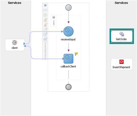 Oracle Application Server Adapter For Oracle Applications Users Guide