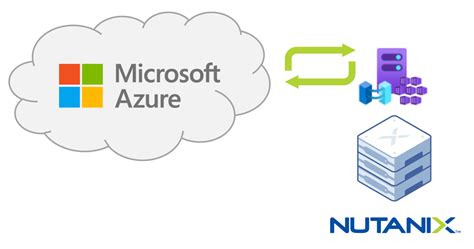 Nutanix Hci Is Now Certified To Run Azure Arc Data Services