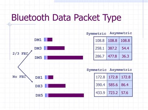 Ppt Tcp Over Bluetooth Multihop Hardware Implementation And