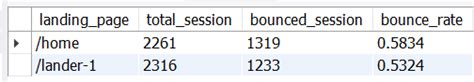 Github Faiznsudemy Advanced Mysql Data Analysis This Repository Is