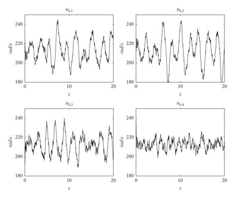 rotors frequencies for random tracking download scientific diagram