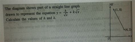 solved the diagram shows part of a straight line graph drawn to