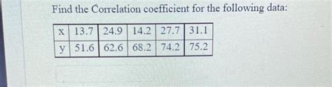 Solved Find The Correlation Coefficient For The Following Chegg