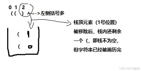 括号匹配问题 []匹配 csdn博客