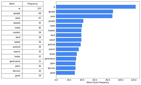 Word Clouds As A Visualization Tool Canard Analytics