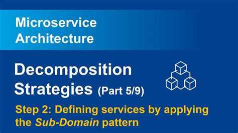 Microservices Decomposition Strategies Part 59 Step2 Defining Services By Sub Domains