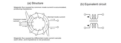 What Is Common Mode Noise Emc Directory