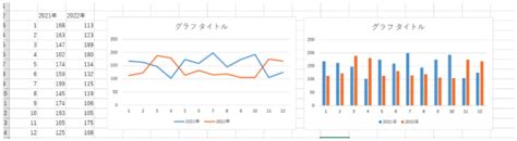 excel（エクセル）で折れ線グラフで年度ごとに比較する方法を解説！ ビズマジック