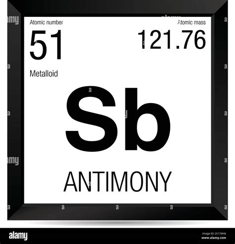 Antimony Element Symbol