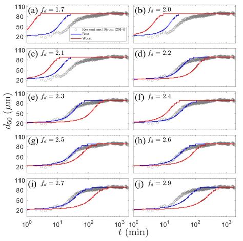 Jorge A Peñaloza Giraldo Phd C On Linkedin Cohesive Transport Sediment Modelling