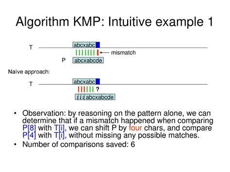 Exact String Matching Algorithms Ppt Download