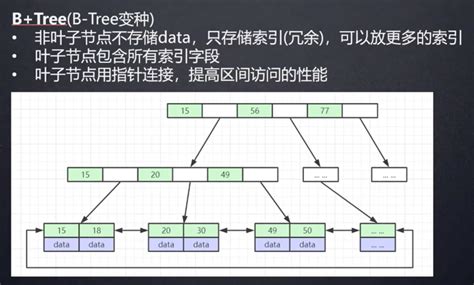 mysql优化 MorningBell 博客园