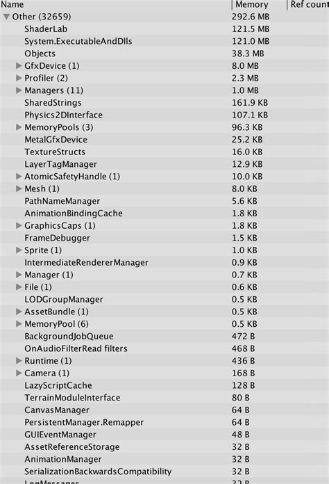 Shaderlab Memory Doubled In Size Unity Engine Unity Discussions