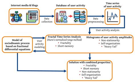 Modeling Sociodynamic Processes Based On The Use Of The Differential Diffusion Equation With