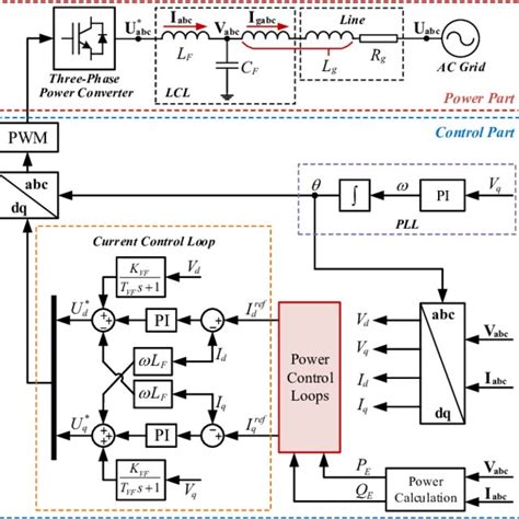 PDF Grid Synchronization Stability Analysis And Loop Shaping For PLL Based Power Converters