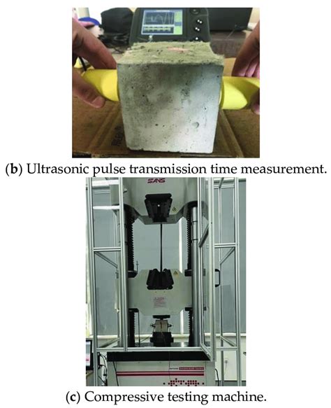 The Experimental Set Up Download Scientific Diagram