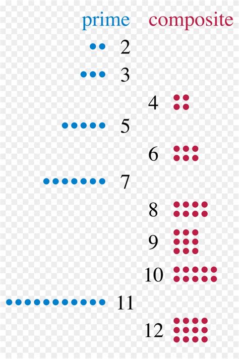 Joke Linear Equations Answer Key Math Worksheets Prime Prime Number
