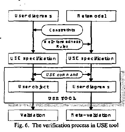 Figure From Meta Validation Of UML Structural Diagrams And Behavioral Diagrams With
