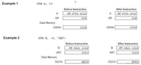 Dsp学习笔记dsp Nop Csdn博客 Dsp学习笔记dsp Nop Csdn博客