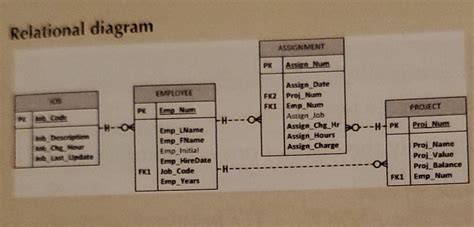 Solved Create A Script To Create The Four Tables Shown In Chegg Com