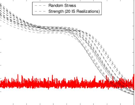 concept of strength conditioned expectation method scem download