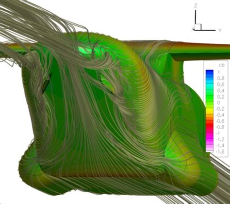 Tail Strake Position Optimization For Generic Transport Aircraft