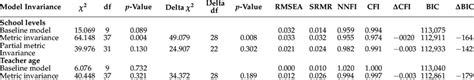 Multi Group Path Analysis Of Model 1 Download Scientific Diagram