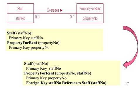 数据库设计 database design 数据库应用与设计讲什么 csdn博客