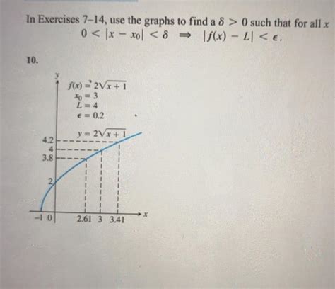 Solved In Exercises 7 14 Use The Graphs To Find A δ 0 Such