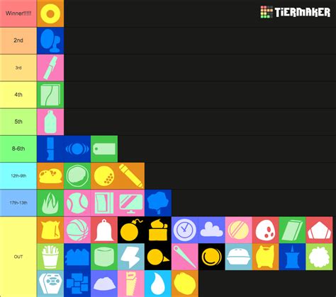 Tpot All Contestants As Of Tpot 15 Tier List Community Rankings Tiermaker