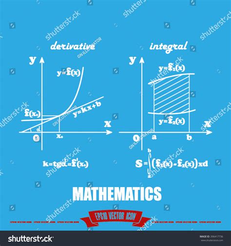 Mathematics Graphical Representation Derivative Integral Functions Stock Vector Royalty Free