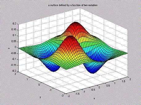 Machine Learning Algorithm Of The Day Logistic Regression Theoretikz A Math And Computer