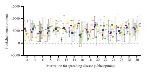 Classification And Analysis Of Related Theories Of Complex Social