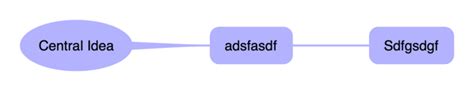 Just A Test Ithoughts Mind Map Template Biggerplate