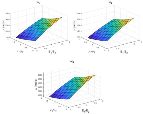 Closed Form Exact Solution For Free Vibration Analysis Of Symmetric Functionally Graded Beams