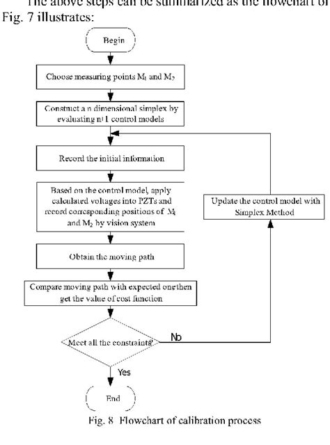 Figure From A Novel Kinematic Calibration Method For A DOF Flexure