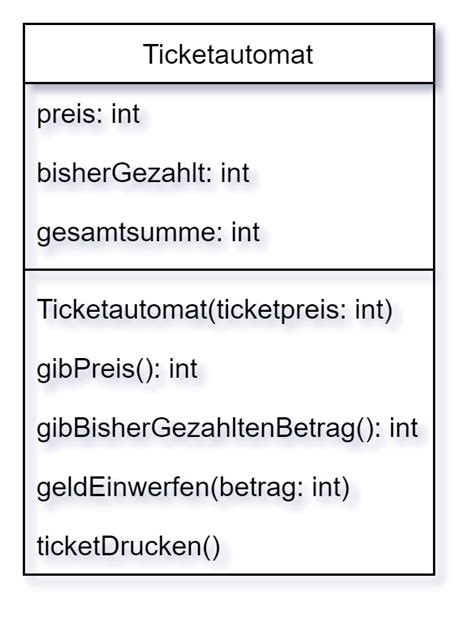 Arbeitsblatt Vergleich Von Klassendiagramm Und Java Code Informatik