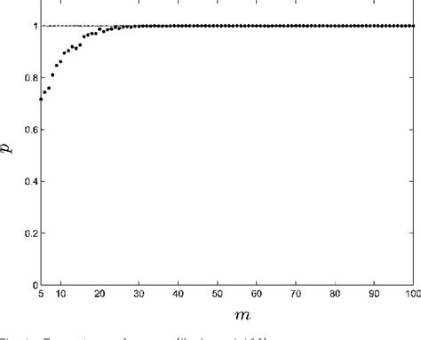 Figure 1 From Global Synchronization Criteria Of Linearly Coupled Neural Network Systems With