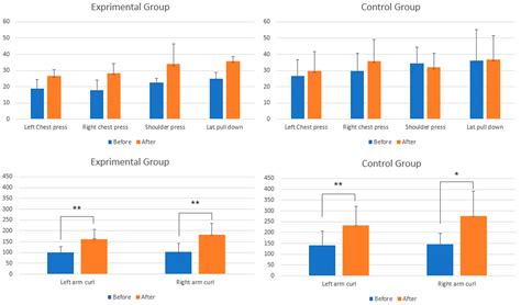 Development And Validation Of An Artificial Intelligence Based Motion