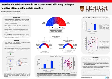 Pdf Inter Individual Differences In Proactive Control Efficiency Underpin Negative Attentional